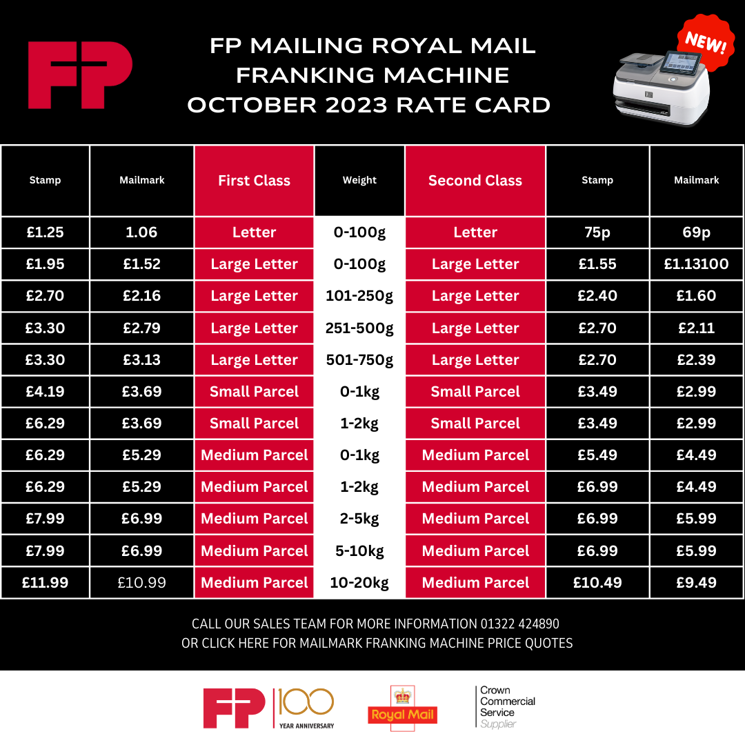 FP Mailing franking machine PostBase Vision M2Mailmark Postage Meter ...