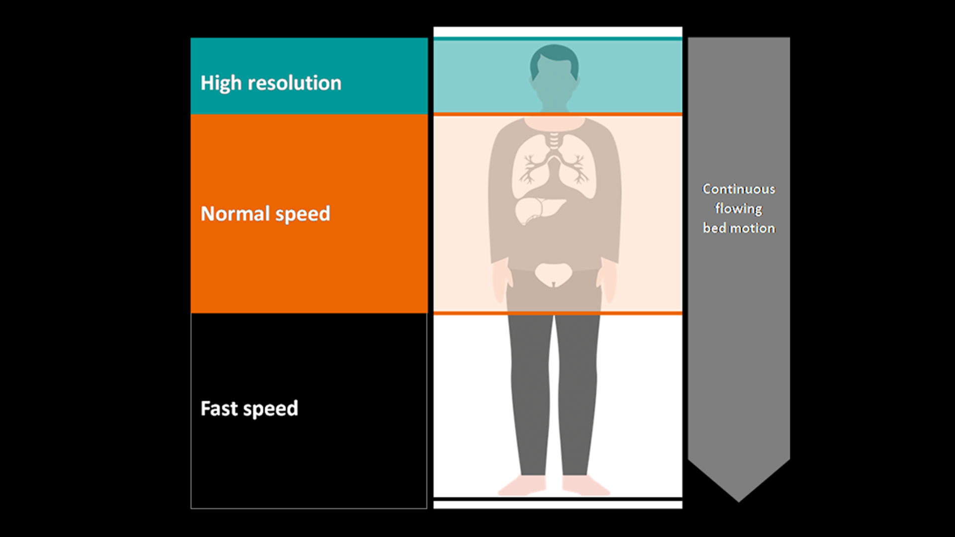 FlowMotion AI - Moving The Standard To Personalized Care