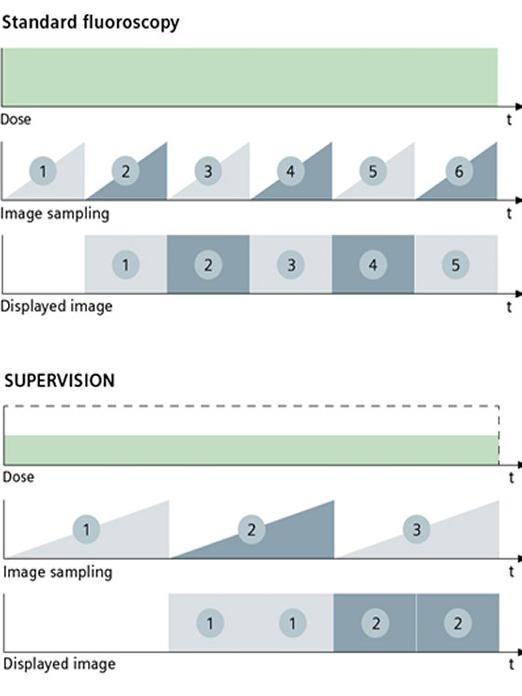 Siemens Healthcare – Luminos RF Classic