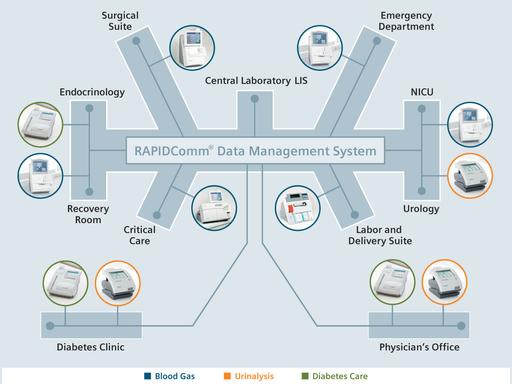 RAPIDLab 1200 Systems