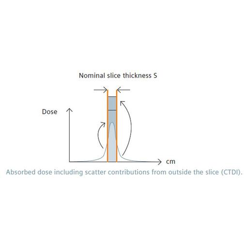 Approaches to Dose Reduction in Computed Tomography