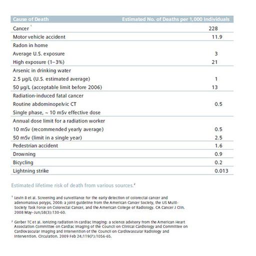 Approaches to Dose Reduction in Computed Tomography