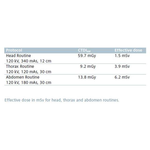 Approaches to Dose Reduction in Computed Tomography