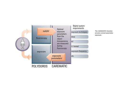 Siemens Healthcare – Luminos RF Classic