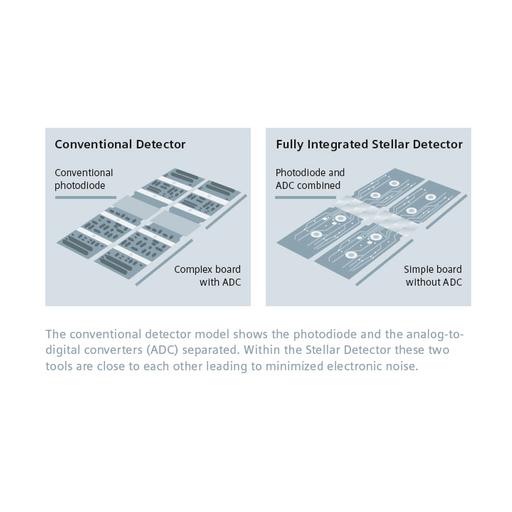 Approaches to Dose Reduction in Computed Tomography