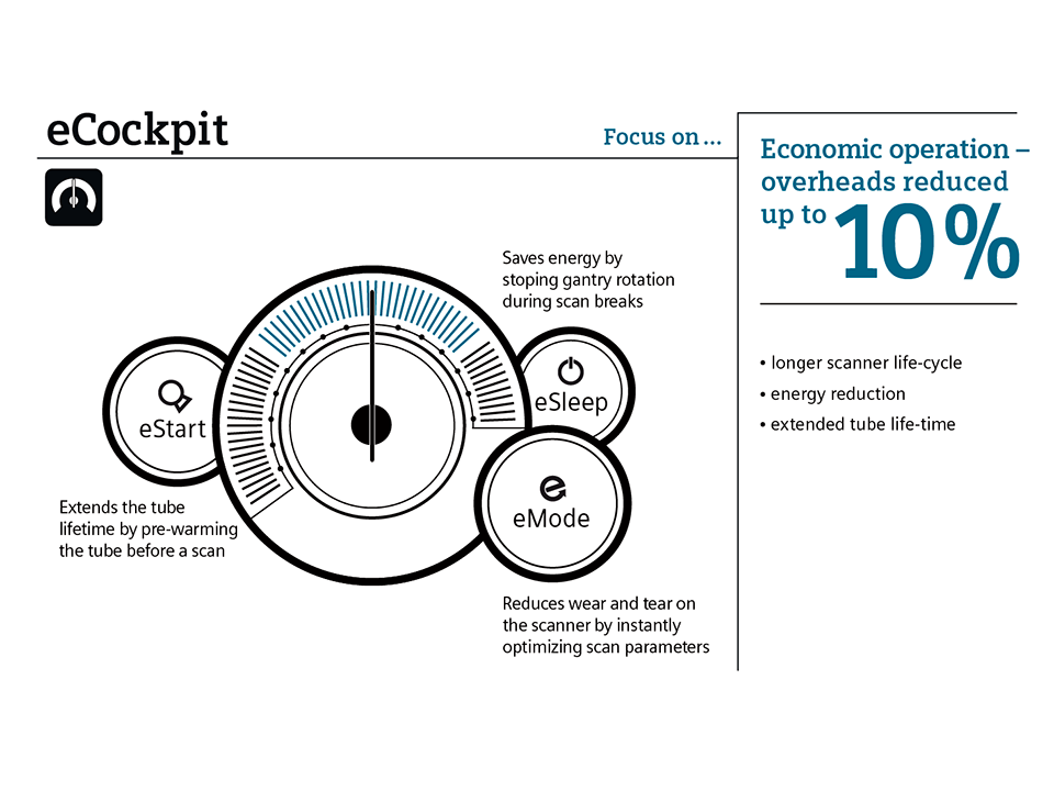 CT Scanner SOMATOM Scope