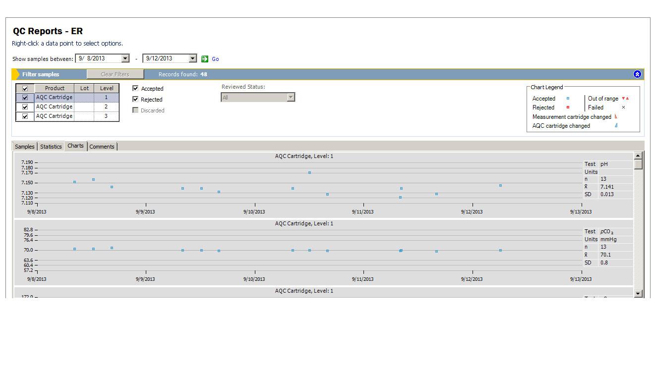RAPIDComm Data Management