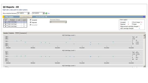 RAPIDComm Data Management