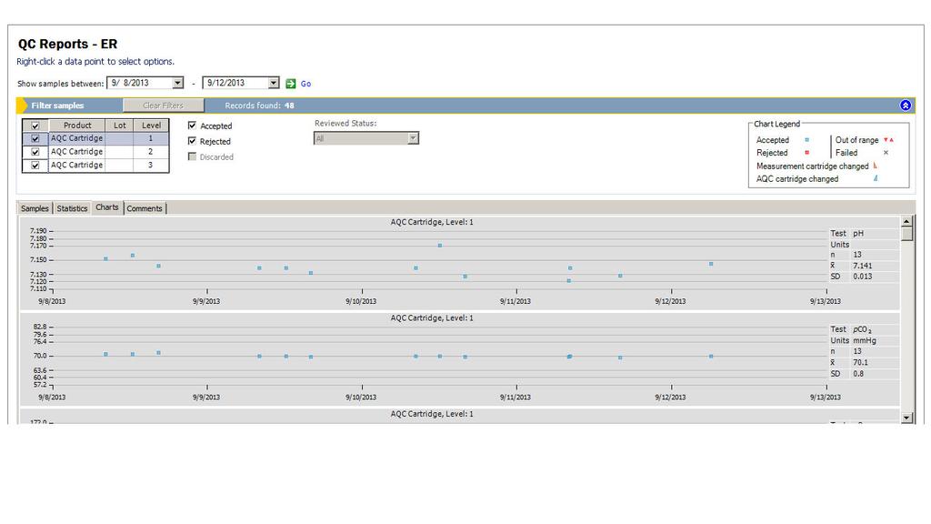 RAPIDComm Data Management