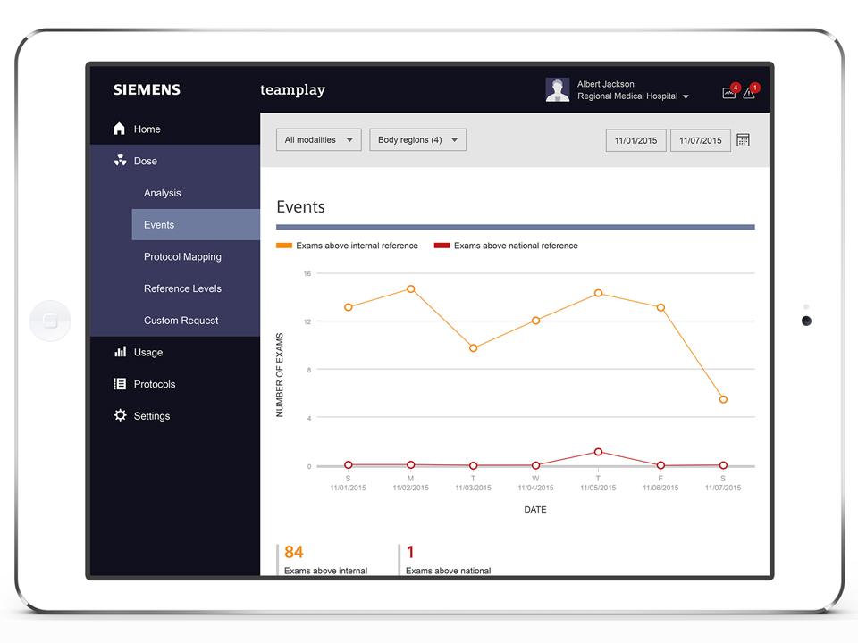 Right Dose Portfolio Overview