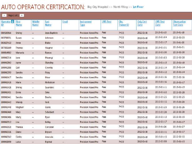 UniPOC® Data Management System