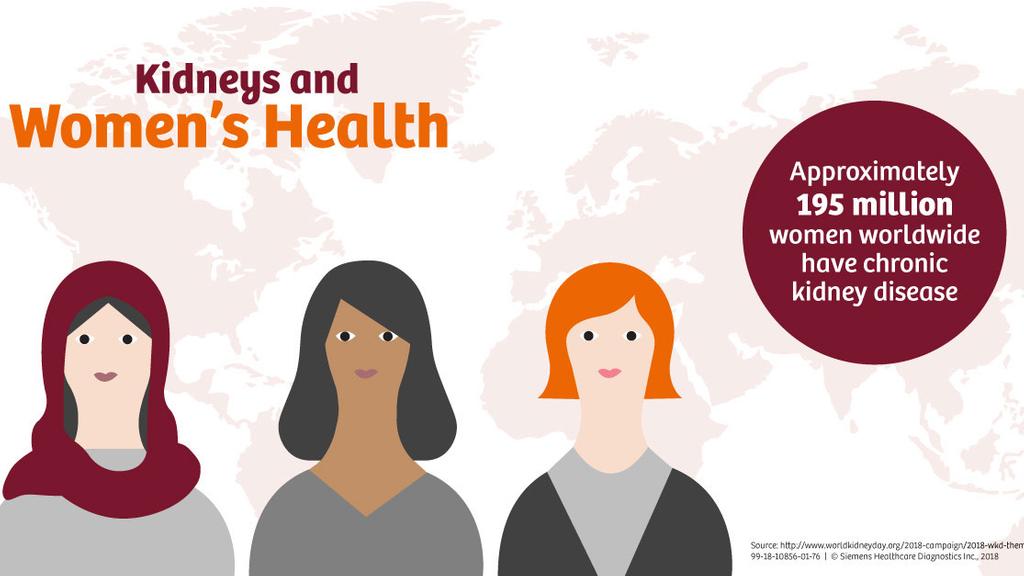 Help Raise Kidney Health Awareness