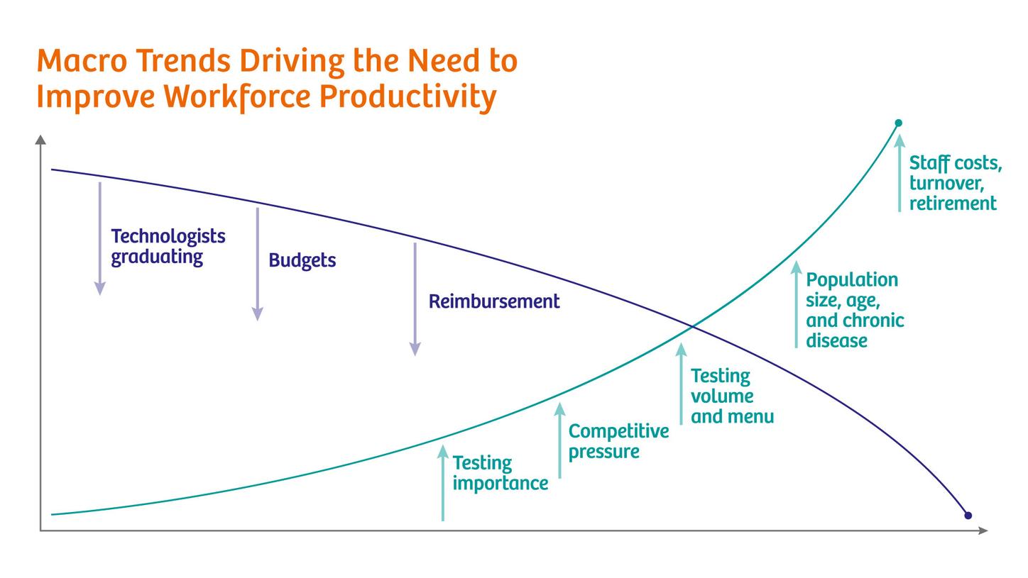 decision diagnostics fda