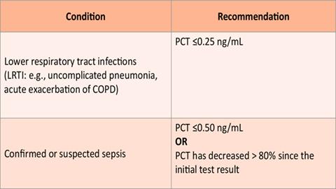 Sepsis and the B·R·A·H·M·S Procalcitonin (PCT) Assay