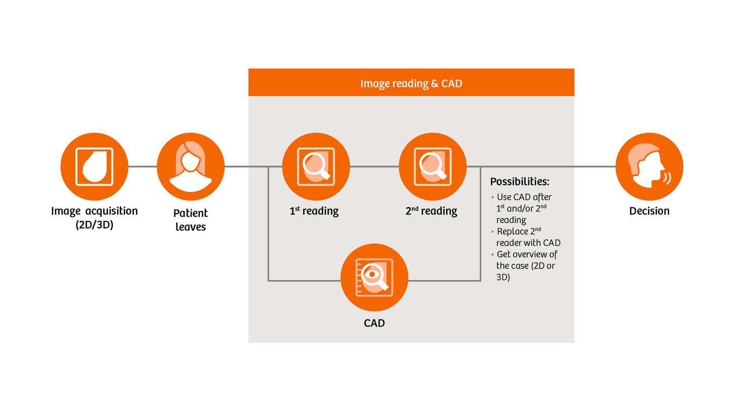 Icad Investor Relations Alernasbag