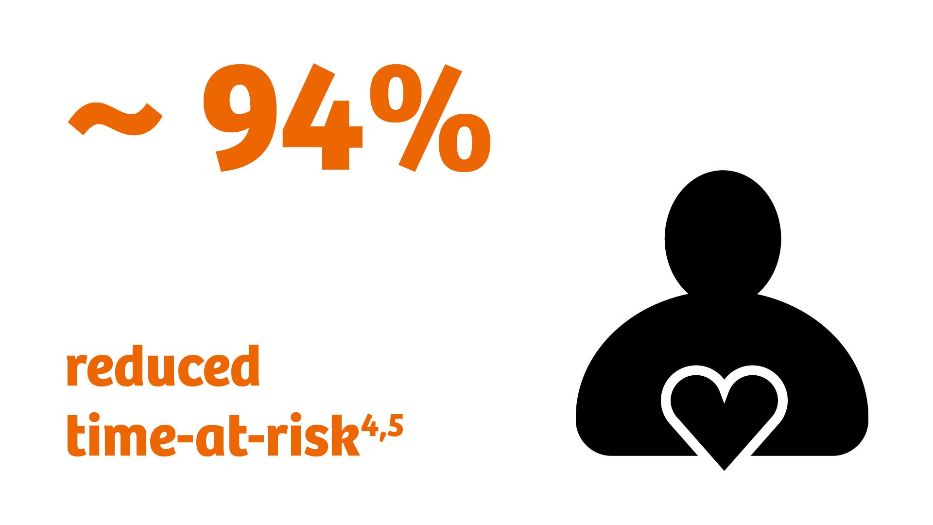 iVATS in the Hybrid OR