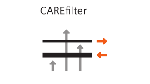 CARE+CLEAR in Interventional Imaging