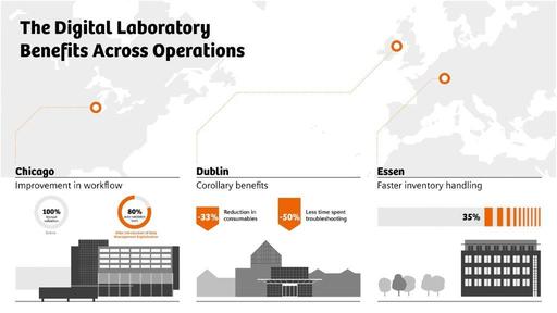 Harnessing Digital Technology for Laboratory Diagnostics