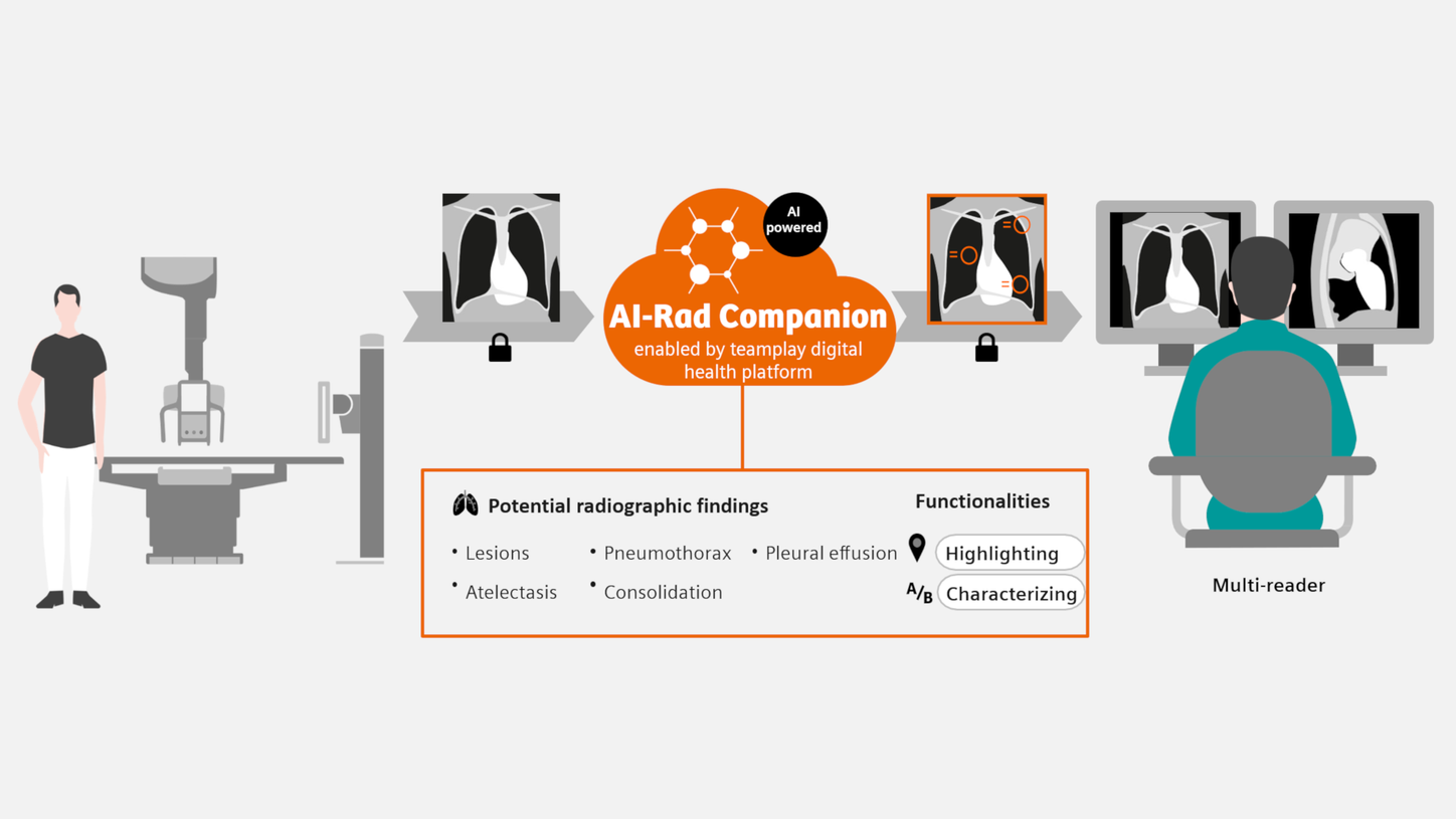AI-Rad Companion
