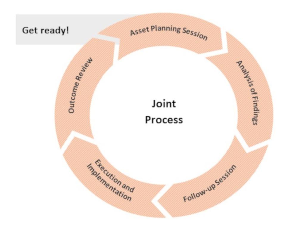 Asset Planning for Medical Imaging Equipment