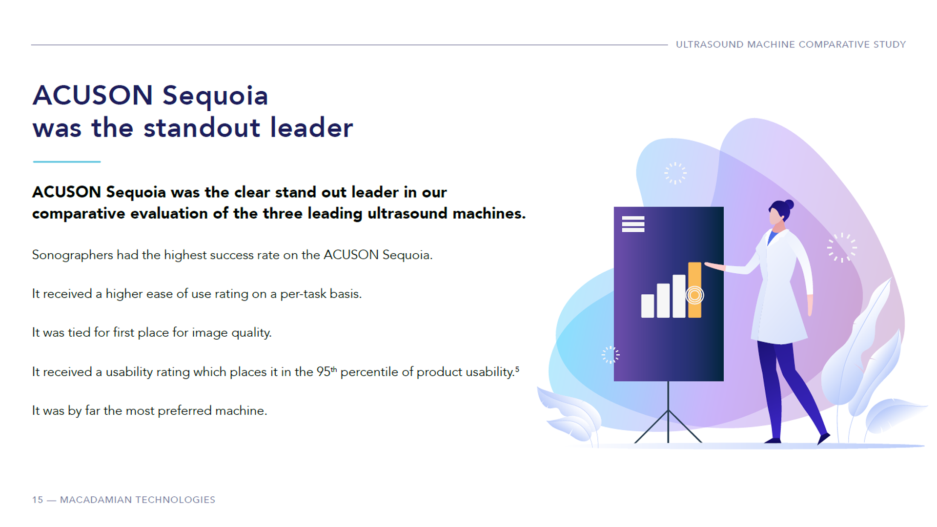ACUSON Sequoia Comparative Usability Study