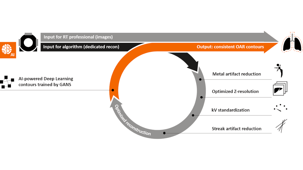 SOMATOM go. platform for Radiation Therapy