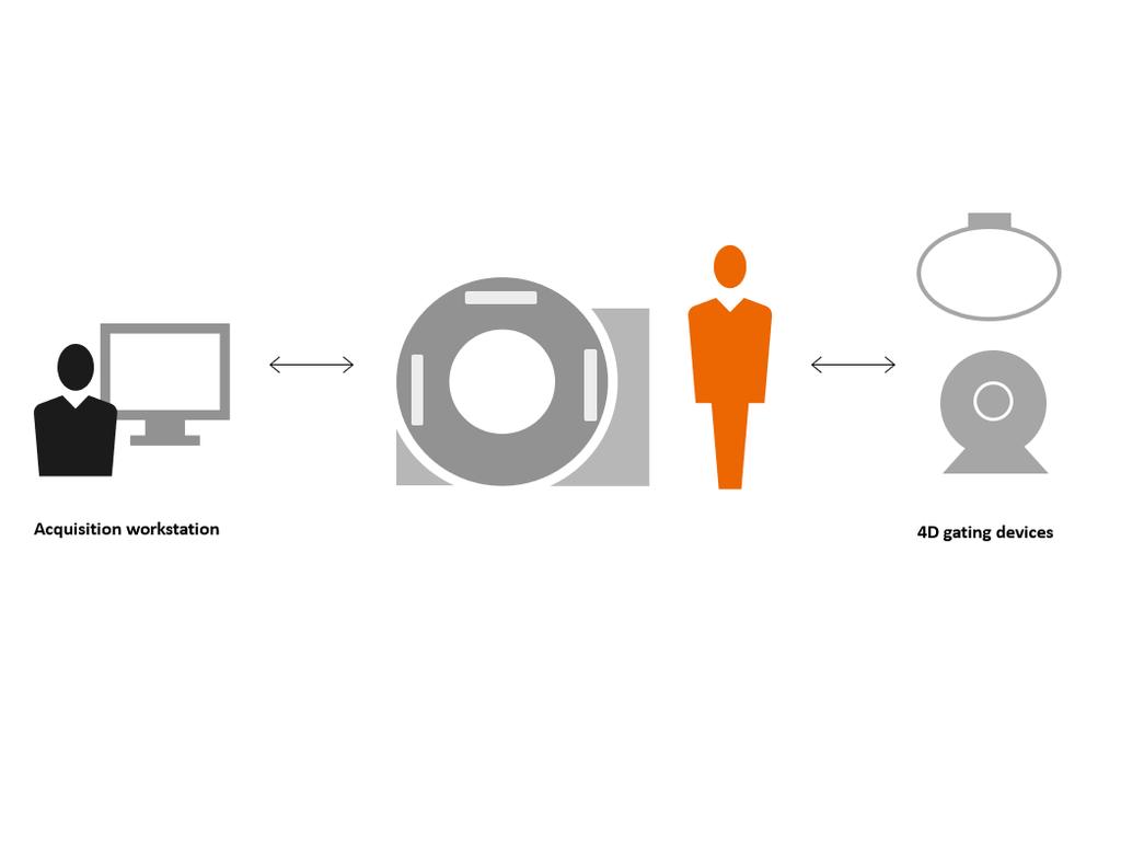SOMATOM go. platform for Radiation Therapy