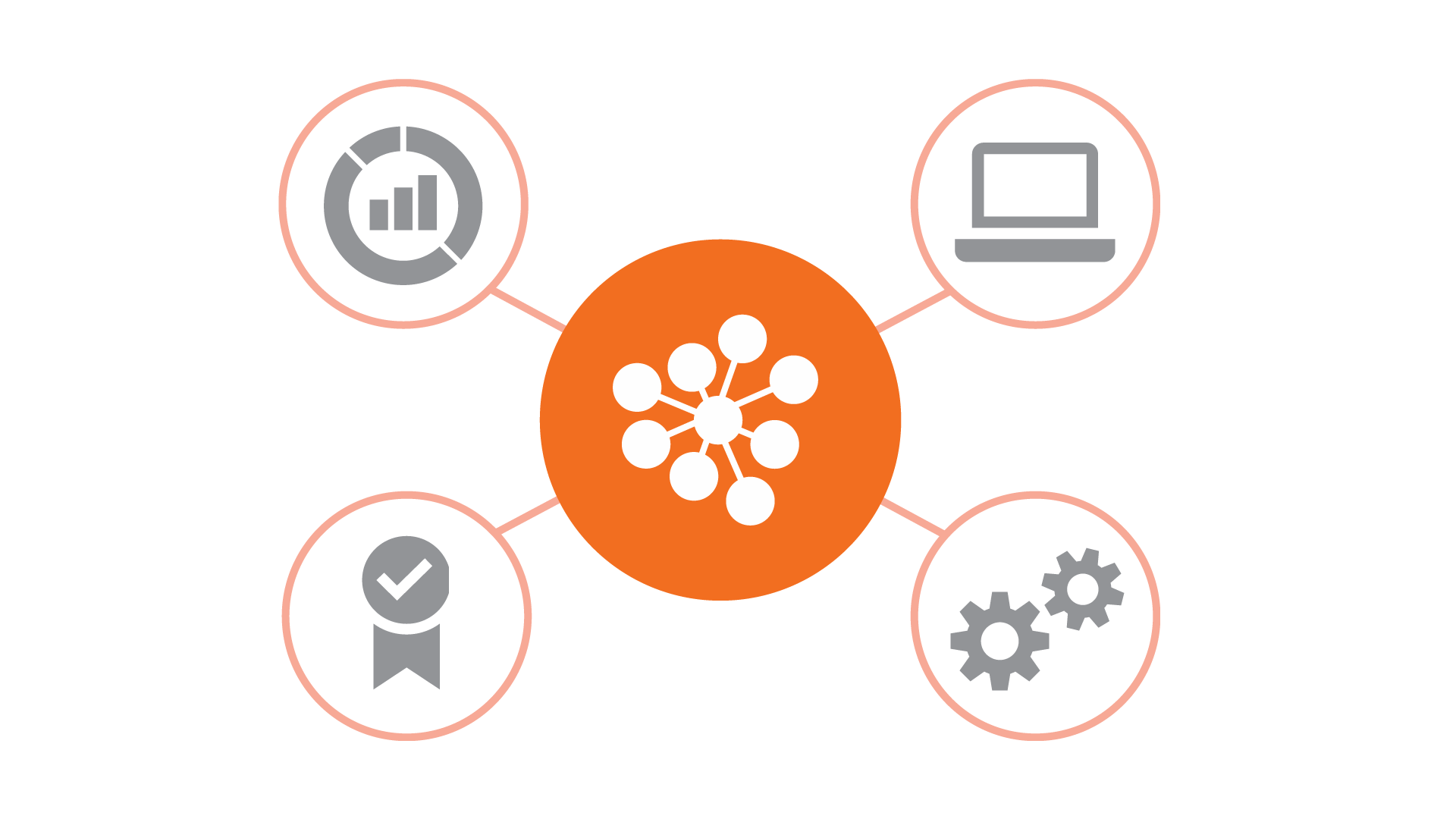 POCcelerator® Data Management System