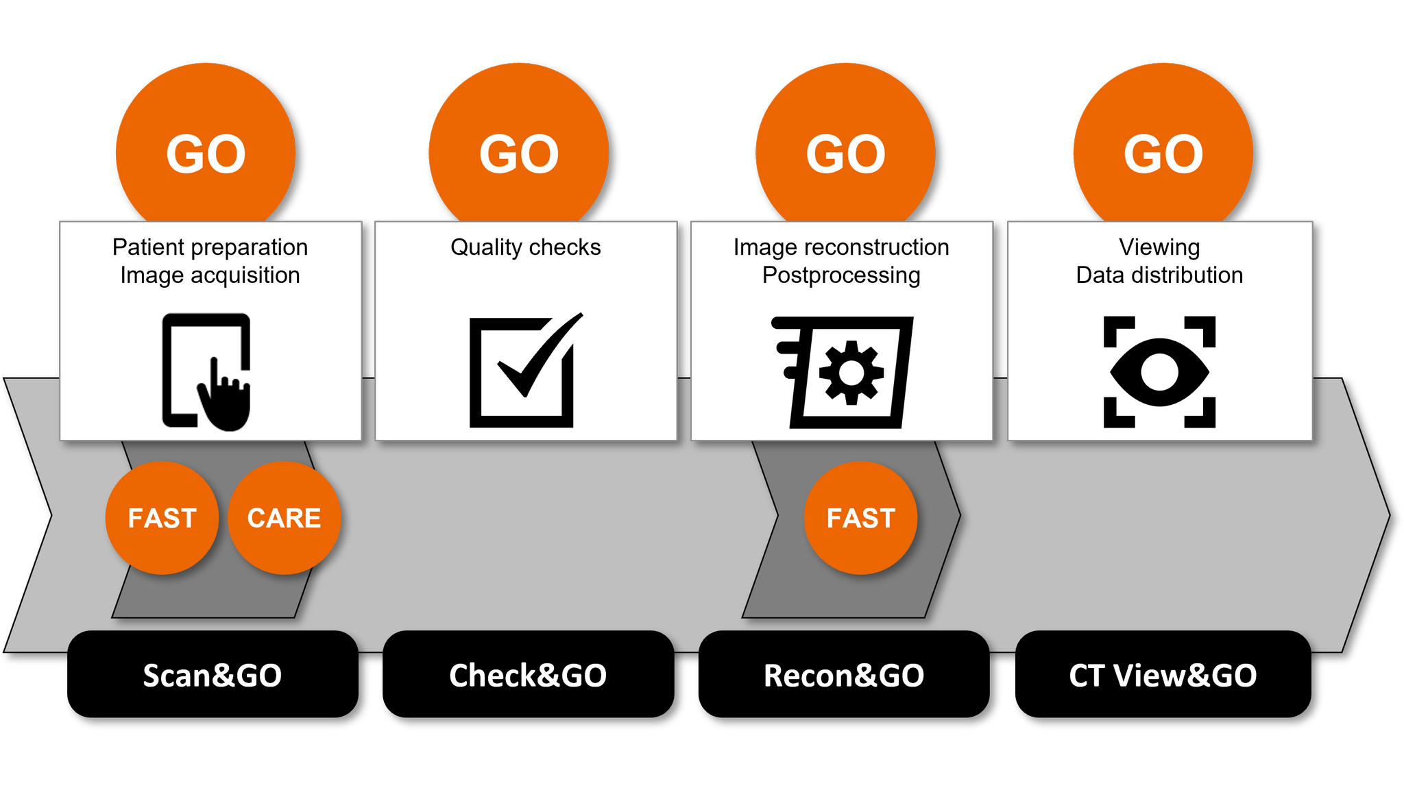 The Facts about Photon-counting CT