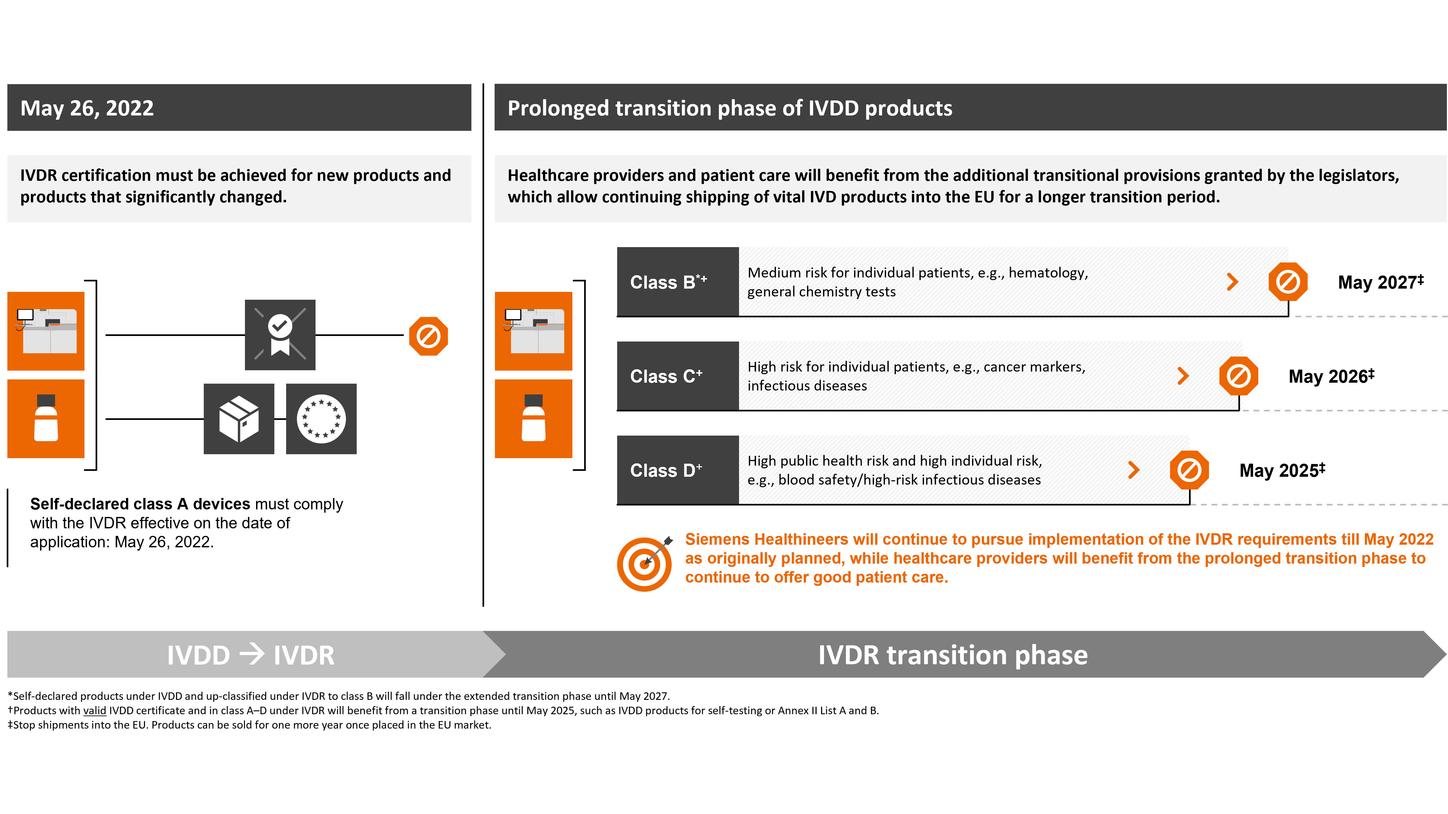 New In-Vitro Diagnostics Regulation is a challenge and opportunity