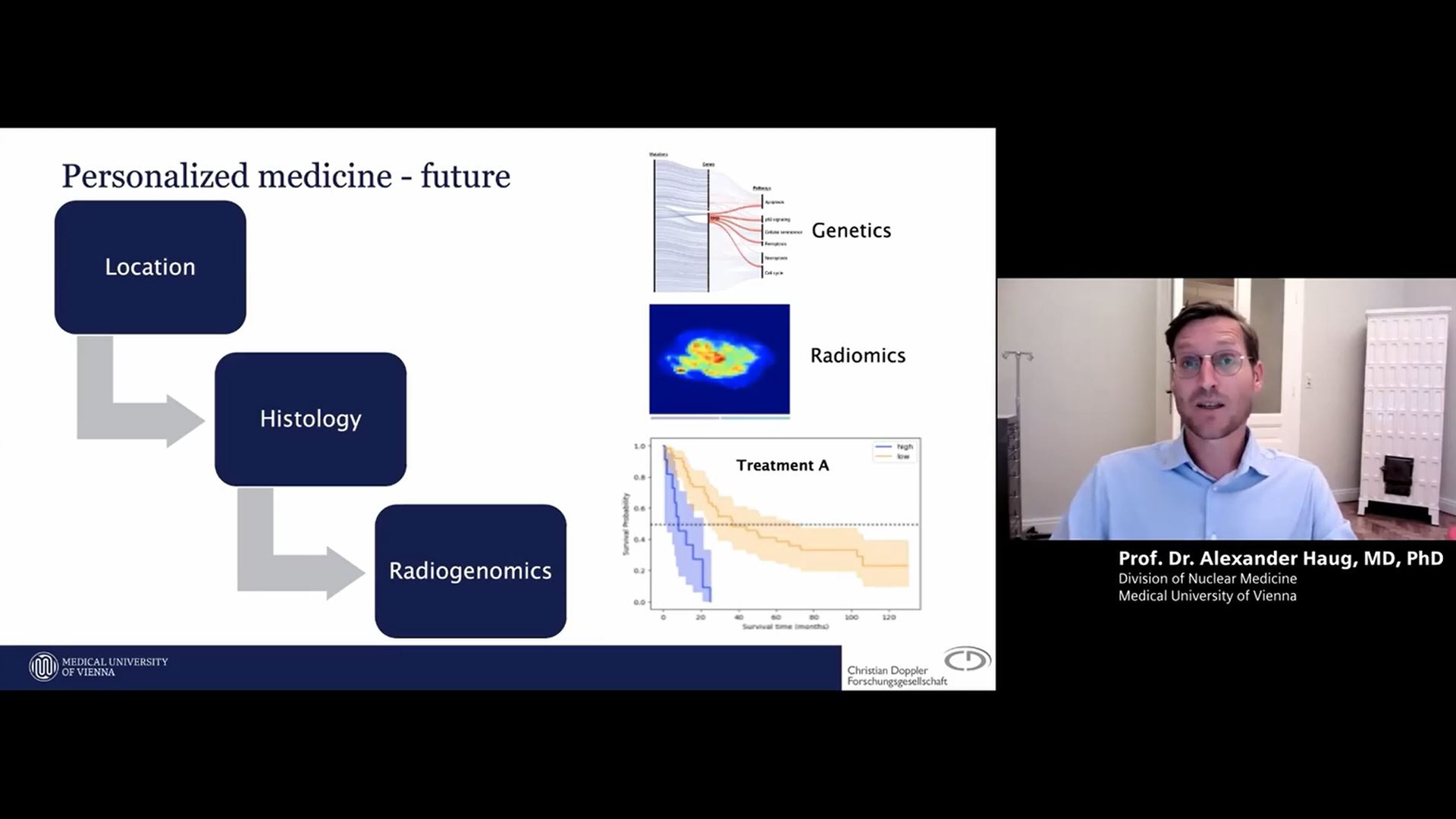 EANM Congress 2021 captivates global nuclear medicine industry