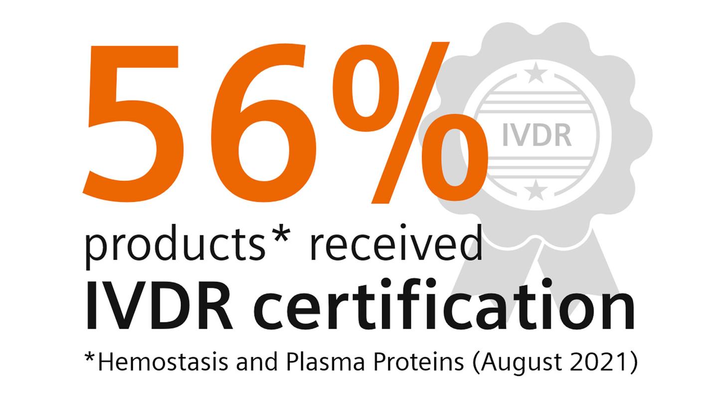 New In-Vitro Diagnostics Regulation is a challenge and opportunity