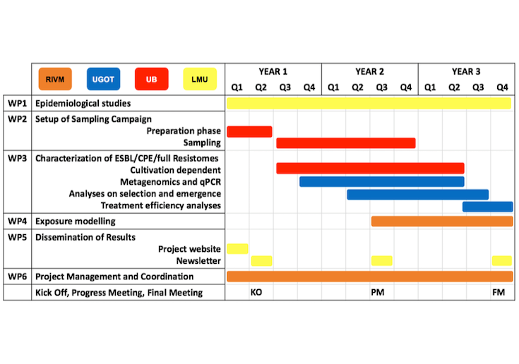 Work Packages | AWARE study