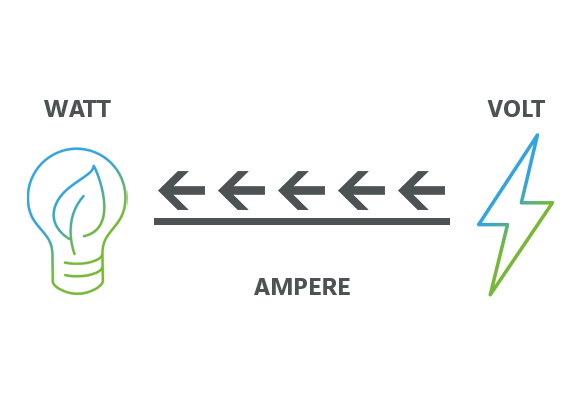 Was ist Watt ? dimay-led.de