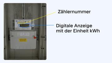 Zählerstand ablesen | Stromzähler, Zählerstand, Zählernummer finden ...