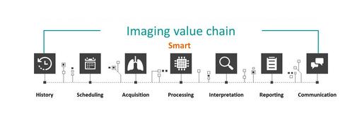 Envisioning the future of radiology