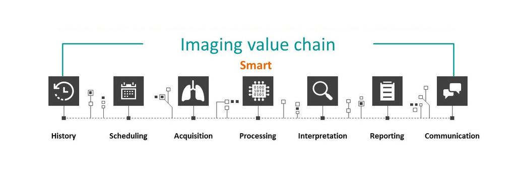 Envisioning the future of radiology