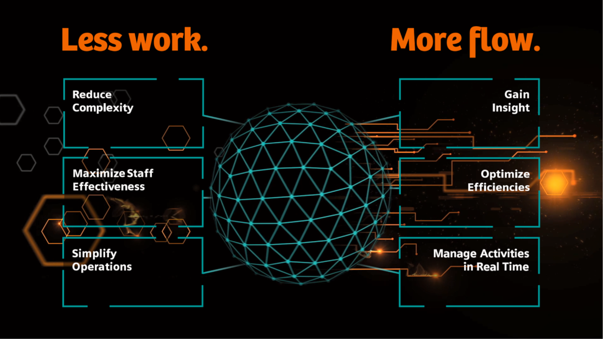 Optimized Workflows in Action