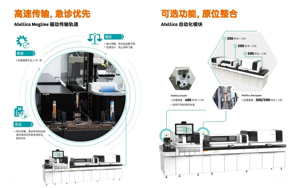 Atellica Solution 全自动化学发光免疫分析仪-西门子医疗系统有限公司