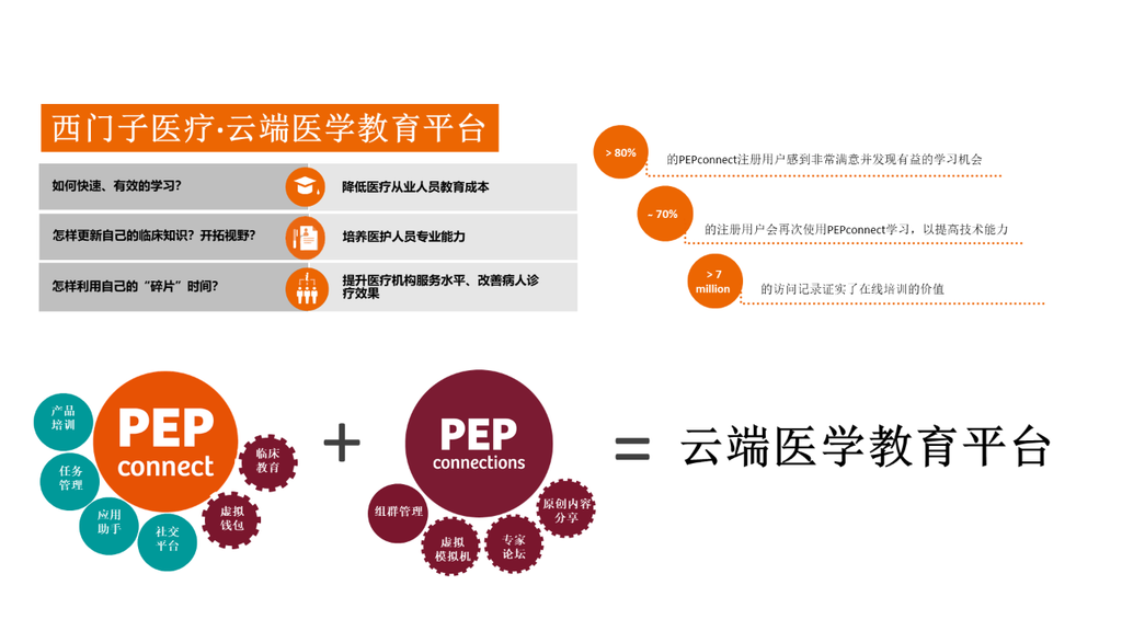 西门子医疗云端医学教育平台-西门子医疗系统有限公司