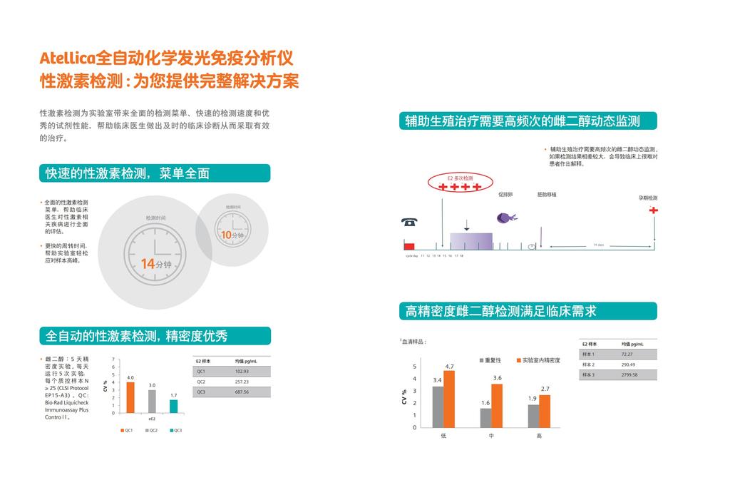Atellica IM 1300/IM 1600 全自动化学发光免疫分析仪-西门子医疗系统有限公司
