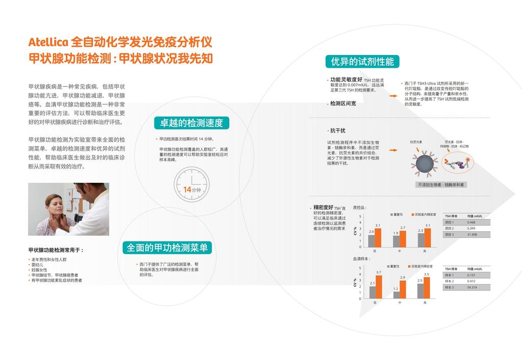 Atellica IM 1300/IM 1600 全自动化学发光免疫分析仪-西门子医疗系统有限公司