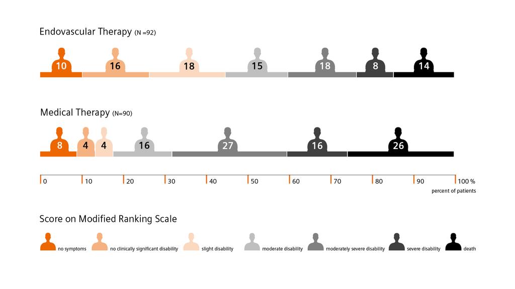 卒中救治，领先一步