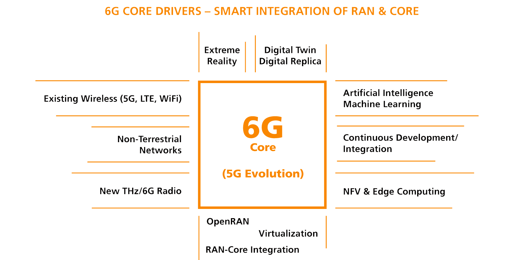 Let’s go: On to 6G! | ytd2525