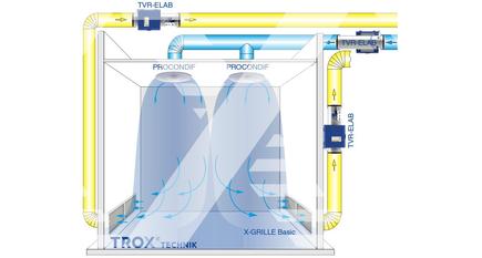 LABORATORY AIR: SAFETY, EFFICIENCY AND COMFORT WITH TROX | TROX GmbH