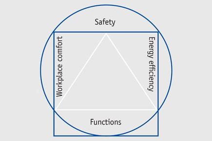 LABORATORY AIR: SAFETY, EFFICIENCY AND COMFORT WITH TROX | TROX GmbH