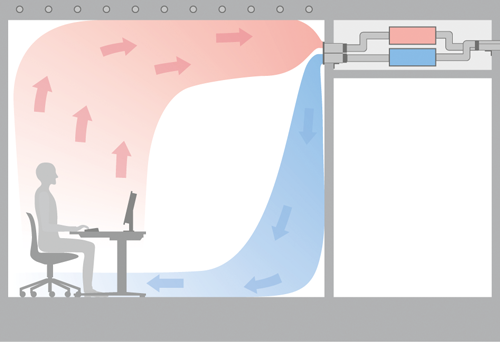 Displacement flow ventilation – Diffuser above the corridor | TROX GmbH