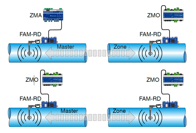 FAM-RadioDuct | TROX GmbH