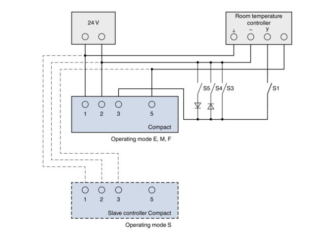 Compact, dynamic | TROX Nederland B.V.