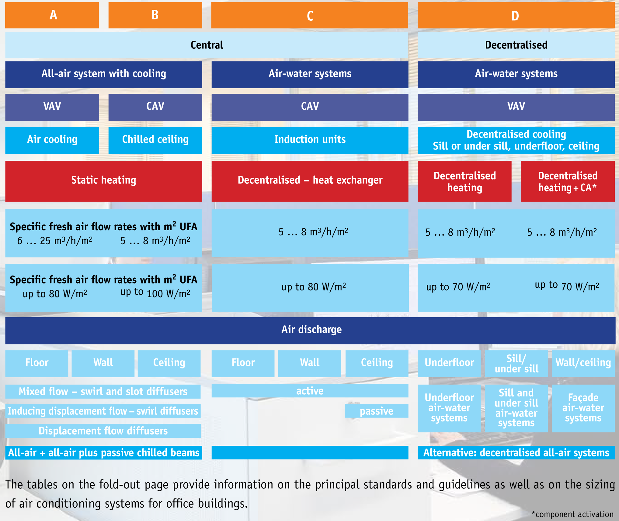 Fresh air for offices | S.A. TROX Belgium/TROX Belgium N.V.